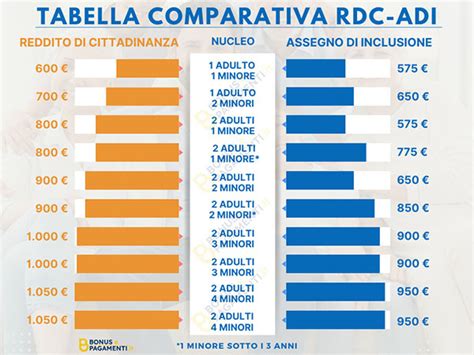 Assegno Di Inclusione 2024 Guida Completa