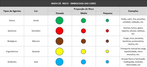 Mapa De Riscos Nr Paultrab