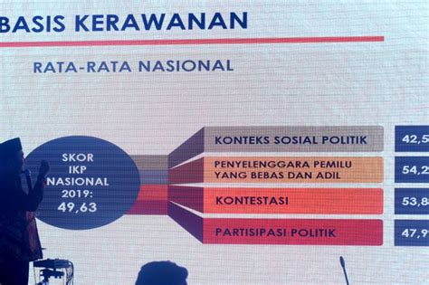 Indeks Kerawanan Pemilu 2019 ANTARA News