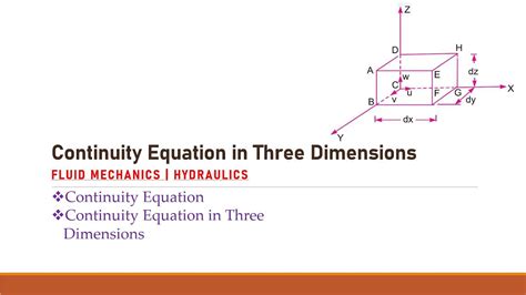 Continuity Equation In Three Dimensions Kinematics Fluid Mechanics