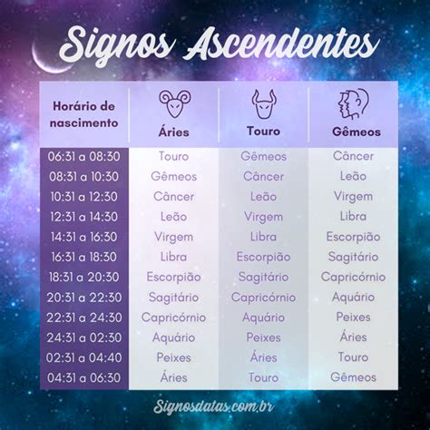 Ascendente Dos Signos Como Descobrir O Seu Calcule Passo A Passo