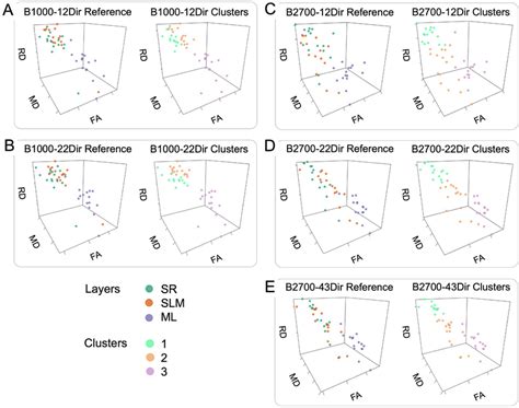 comparative views of the unsupervised clustering results and the real download scientific