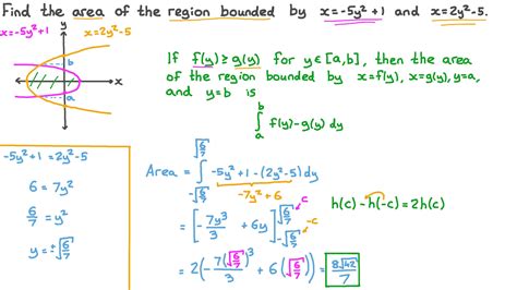 question video finding the area of a region bounded by two quadratic functions defined with