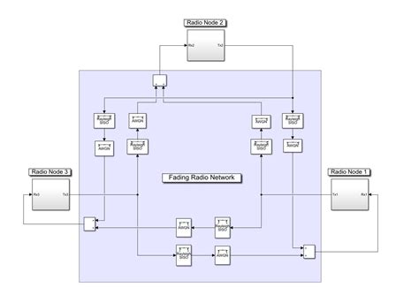 wireless transceiver design and network modeling in simulink matlab and simulink