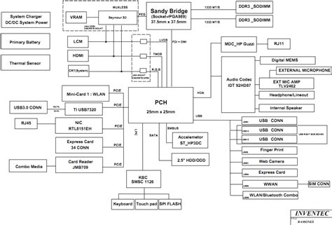 HP Probook 4530s Schematic RAMONES 6050A2408801 MB Laptop Schematic