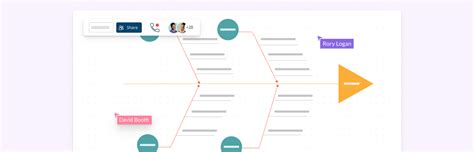5个差距分析工具来分析和弥合你的业务差距 雷竞技app