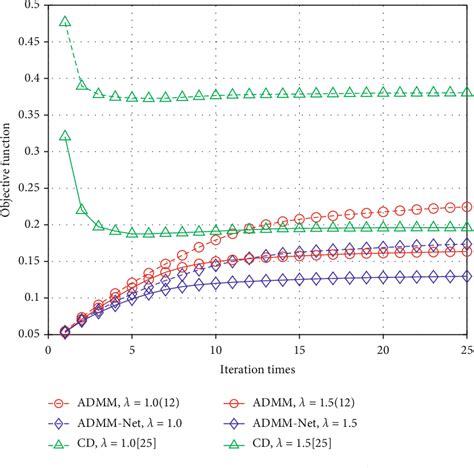 figure 3 from deep learning based symbol level precoding for large scale antenna system