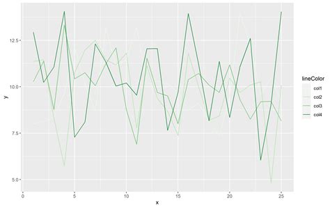 R Adding A Second Legend For Vertical Lines In Ggplot Stack Overflow