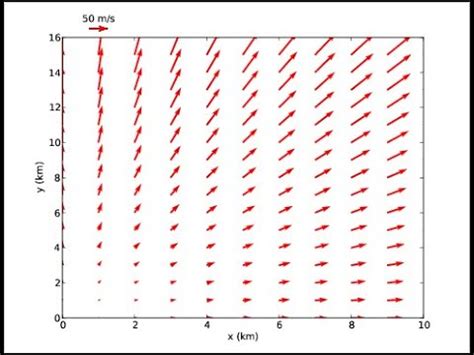 Fluid Dynamics Lesson 1 Vector Fields And Vector Plots YouTube