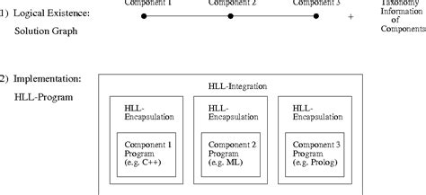 figure 1 from automatic synthesis of linear process models from temporal constraints an