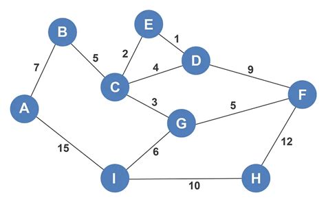 prim s algorithm visually explained dino cajic