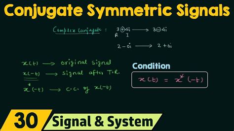 conjugate symmetric signals youtube
