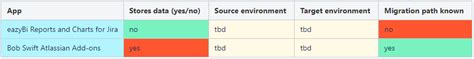 How To Migrate Rich Confluence Tables To Limited SharePoint Tables