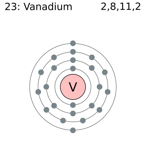 Draw The Electron Configuration For A Neutral Atom Of Vanadium Pixmob