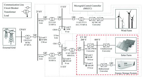 single line diagram of the considered hybrid microgrid download scientific diagram