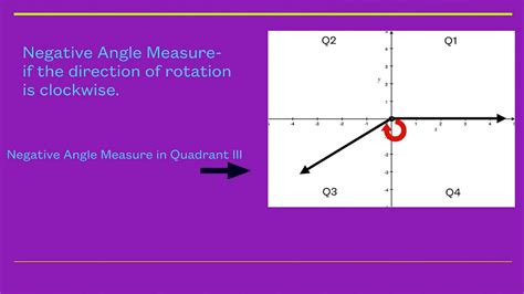introduction to trigonometry coordinate plane angle measure in degrees youtube