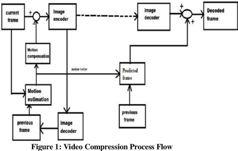 figure 1 from an efficient block matching algorithm using logical image semantic scholar
