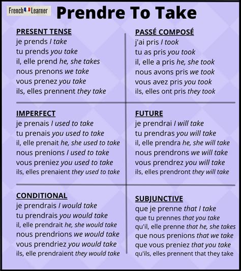 French Verb Conjugation Table Prendre Brokeasshome