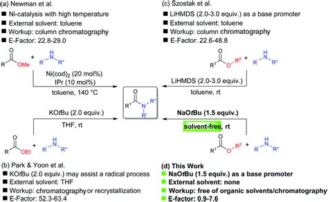A Practical And Sustainable Protocol For Direct Amidation Of