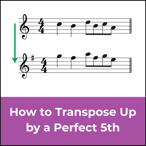 Music Theory Archives Page 73 Of 75 Jade Bultitude