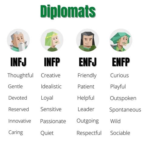 Diplomats INFJ INFP ENFJ And ENFP Infp Personality Type Infp T