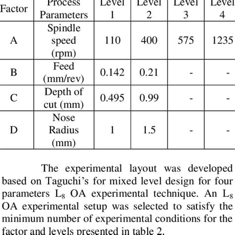 pdf experimental investigation of effect of process parameters on mrr and surface roughness in