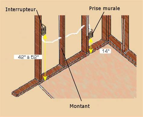 Les boites électriques Home electrical wiring Electrical wiring
