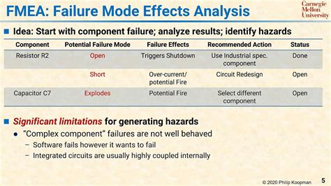 Failure Mode Effect Analysis Fmea Ppt Powerpoint Off