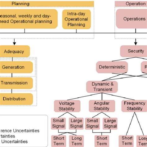 pdf an overview on the reliability of modern power electronic based power systems