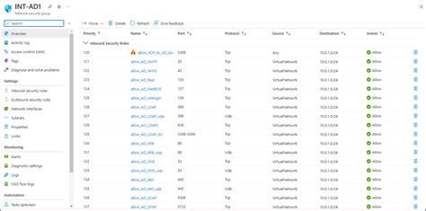 terminalworks blog deploying domain controller in azure best practices securing