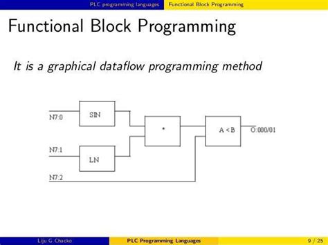 Title Introduction To Function Block Diagram FBD In PLC Programming