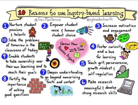 Steps Of Inquiry Based Learning