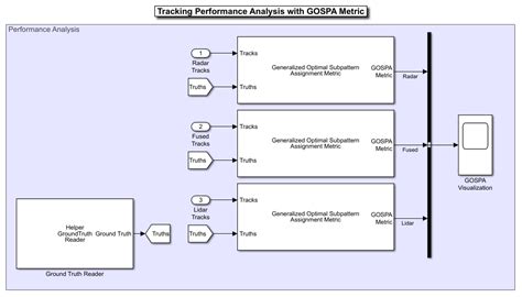 track level fusion of radar and lidar data in simulink matlab and simulink
