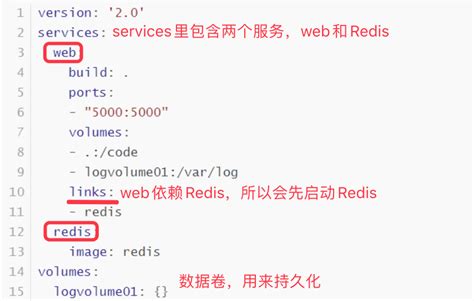 docker compose 批量容器编排 frank cui 博客园
