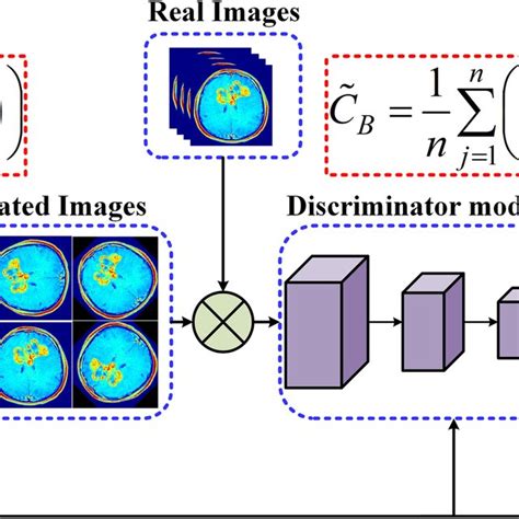improved wasserstein generative adversarial networks for data augmentation download