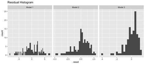 linear regression · afit data science lab r programming guide