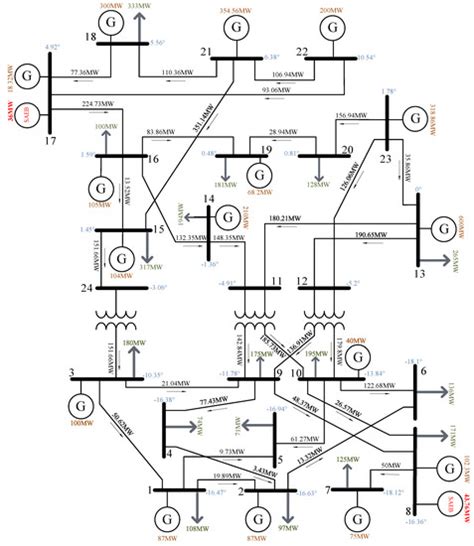 energies free full text optimal insertion of energy storage systems considering the economic