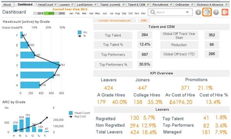 The Hr Dashboard And Hr Report A Full Guide With Examples And Templates