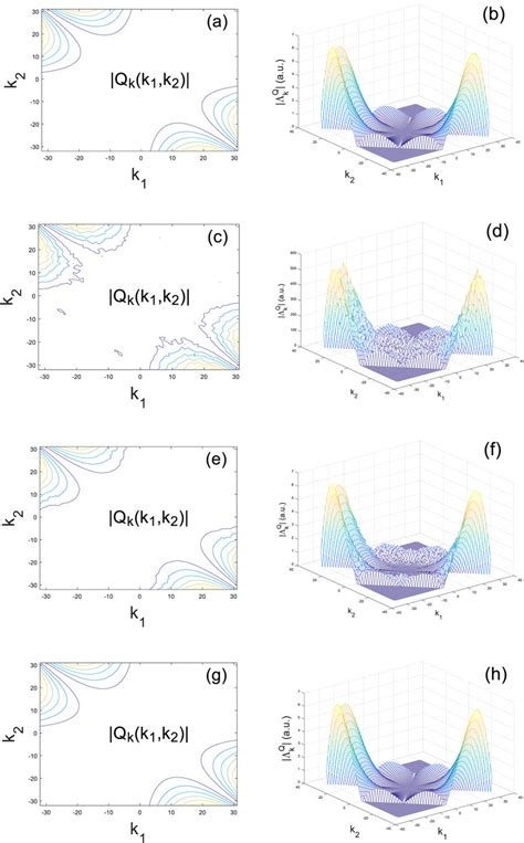 comparisons of the amplitudes of quadratic transfer function download scientific diagram