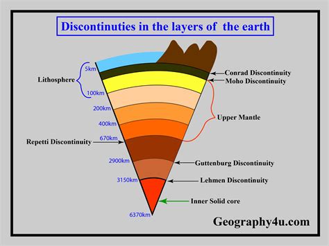 Earth S Interior Layers Of The Earth Geography4u Read Geography