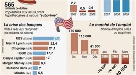 La presse nationale et internationale s inquiète de la crise économique