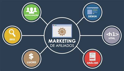 Como Funciona o Marketing de Afiliados Como Começar Passo a Passo