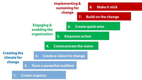 Step By Step Guide To Change Management HighRadius