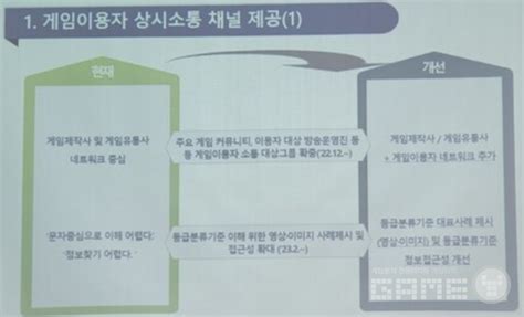 사죄만 하다 끝난 게임위 간담회 김규철도 원하는 확답도 없었다 나무뉴스