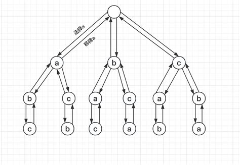 图解 leetcode 算法汇总——回溯 回溯 leetcode csdn博客