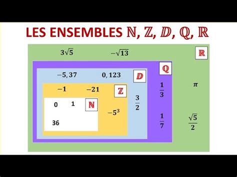 Les Ensembles N Z D Q R Tronc Commun Youtube
