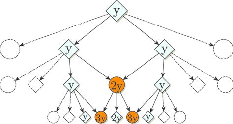 central part of the pascal triangle between rows 3k and 3 k 1 download scientific diagram