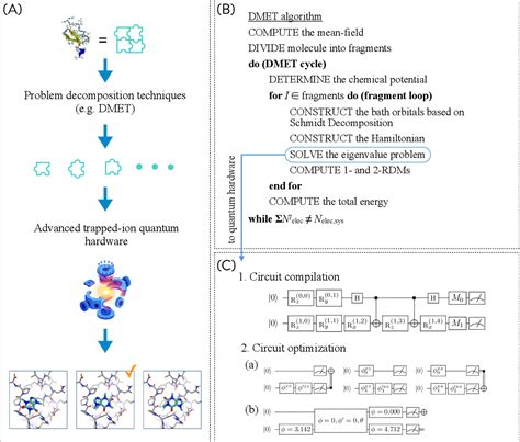 figure 1 from efficient and accurate electronic structure simulation demonstrated on a trapped