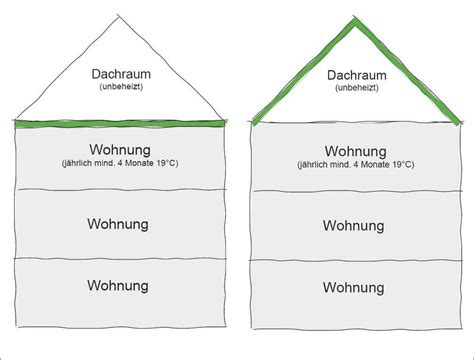 Der U Wert als bauphysikalische Kenngröße Bauphysik Wärmeschutz