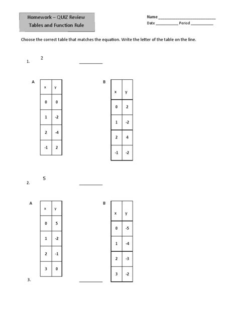 tables and function rule quiz review pdf applied mathematics teaching mathematics